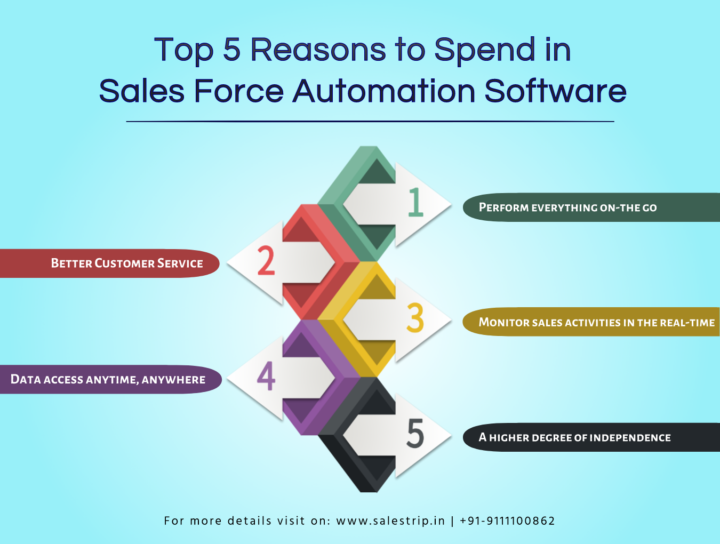5 Reasons To Spend in Mobile Sales Force Automation Software